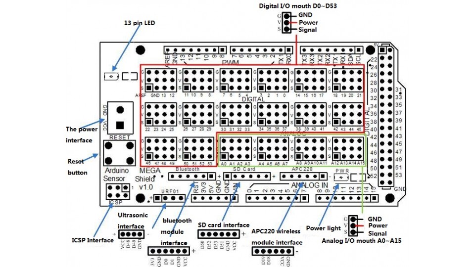 ARDUINO MEGA SENSOR SHIELD V2.0